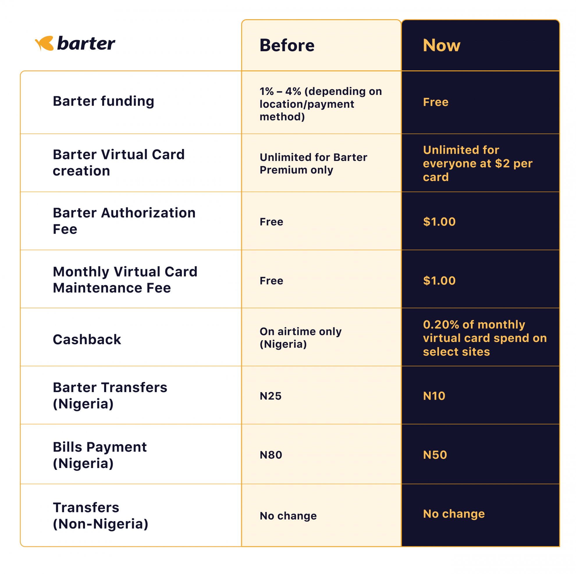 A uniform premium experience for everyone | The Flutterwave Blog