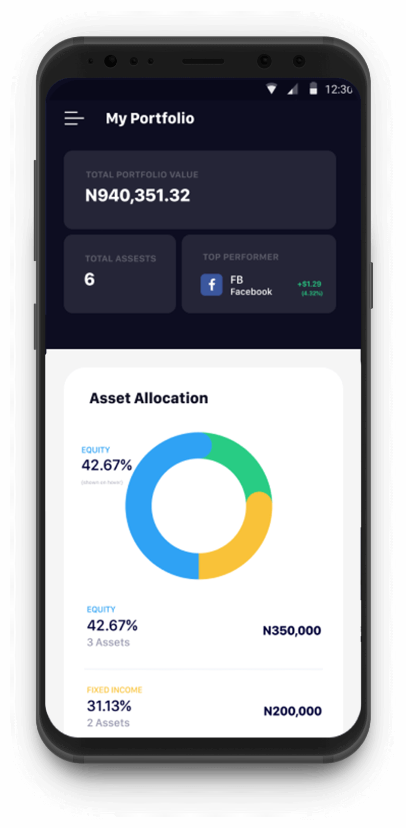 Do you Trove? Do you know what it means to Trove? | The Flutterwave Blog