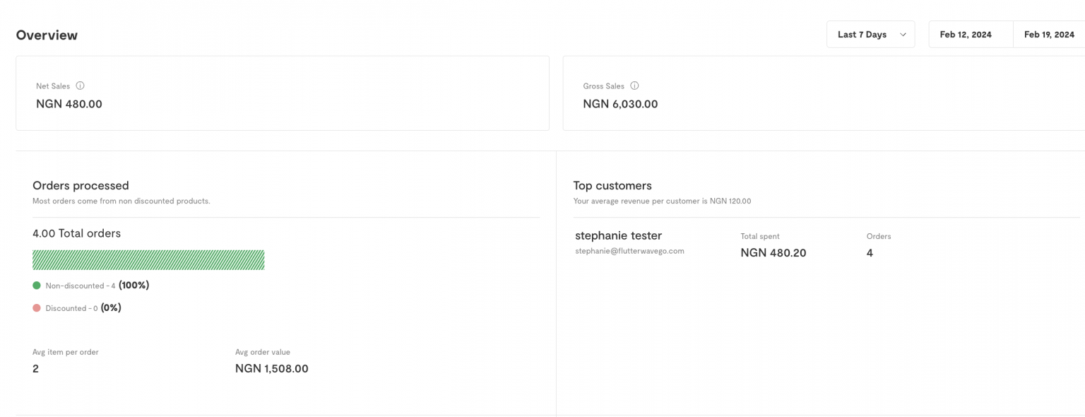 Use Flutterwave Store Analytics to Unlock Your Business Growth | The ...