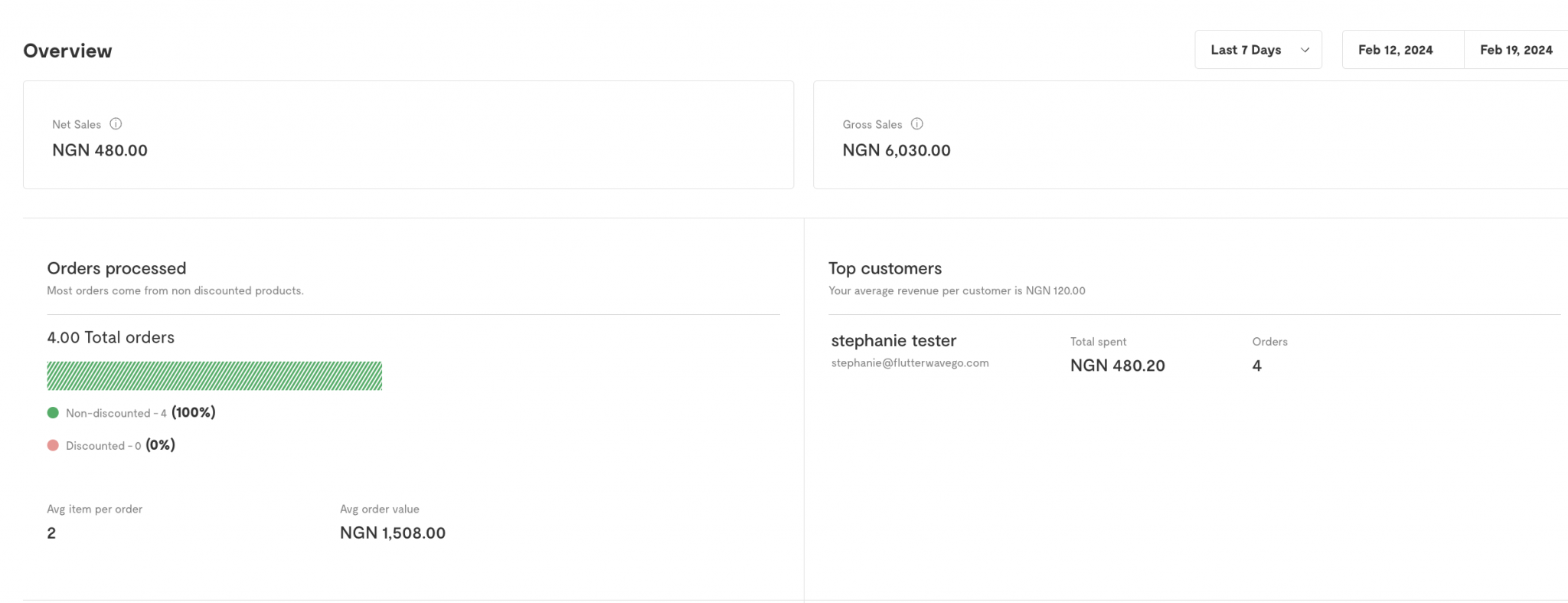 Use Flutterwave Store Analytics to Unlock Your Business Growth | The Flutterwave Blog