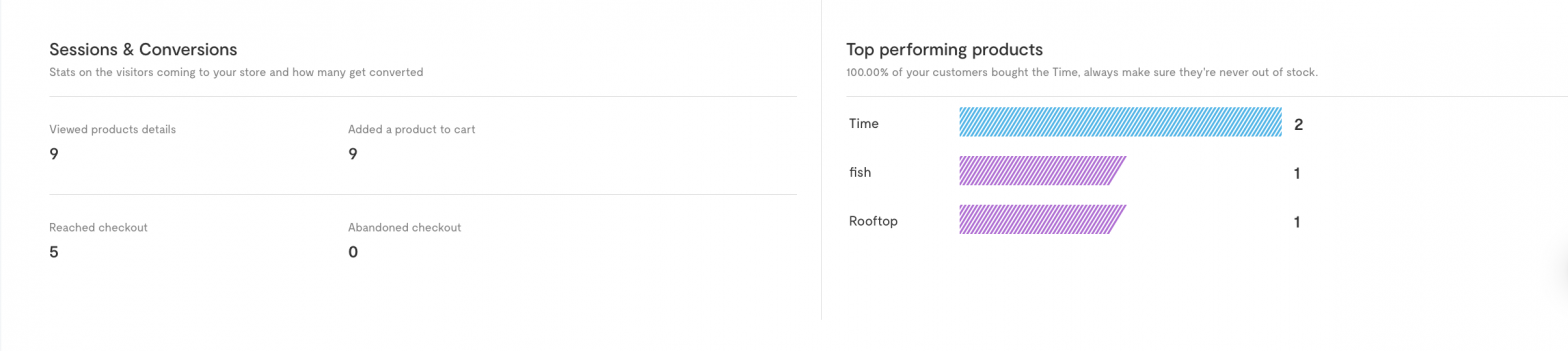 Use Flutterwave Store Analytics To Unlock Your Business Growth The Flutterwave Blog