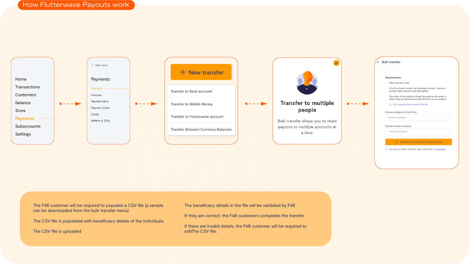 Payouts To Africa: Challenges & the Way Forward | The Flutterwave Blog