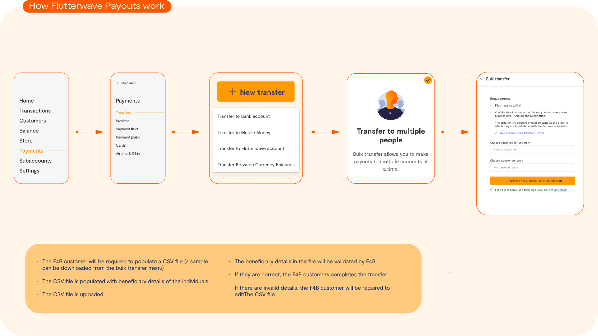 Payouts To Africa: Challenges & the Way Forward | The Flutterwave Blog
